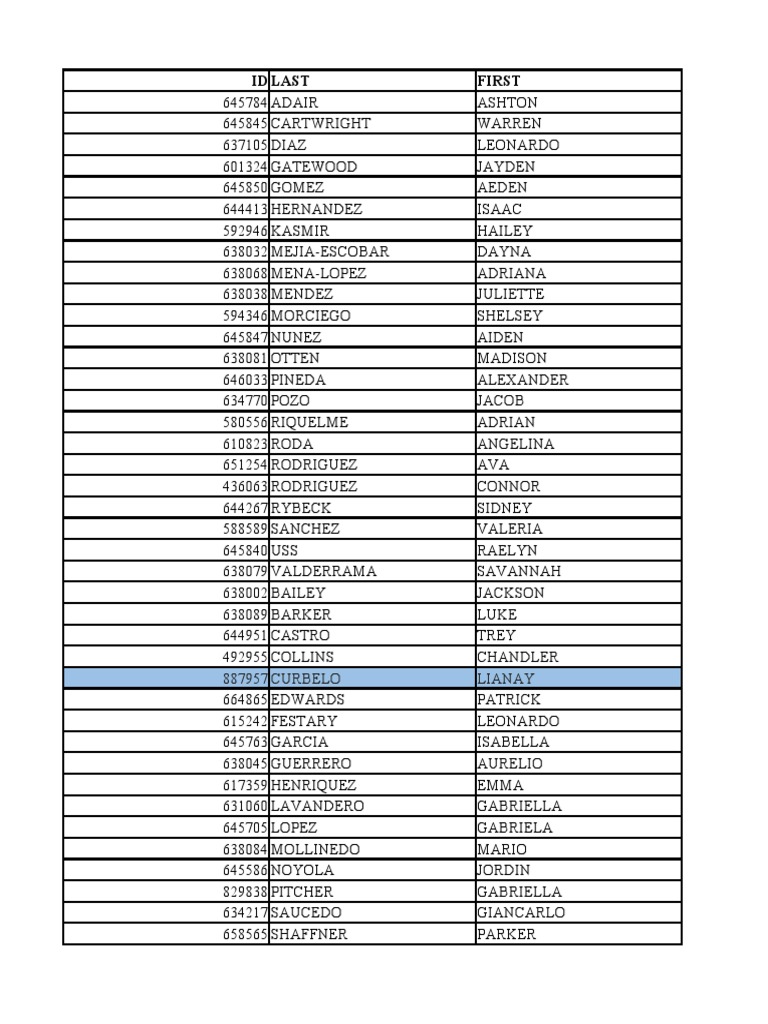 Student Enrollment List | PDF
