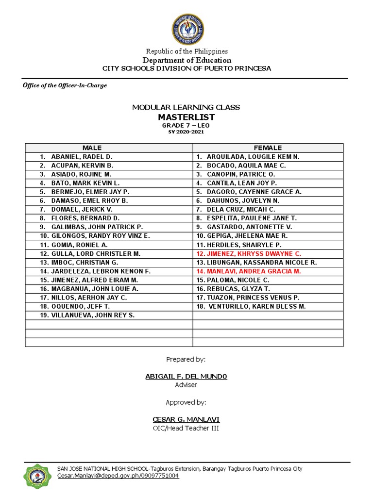 Department of Education: Masterlist | PDF | Further Education