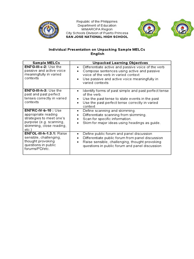 Sample Unpacked MELCs | PDF
