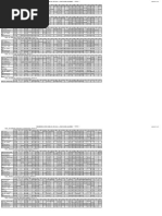 Sae Arp 4761 | PDF | Safety | Engineering