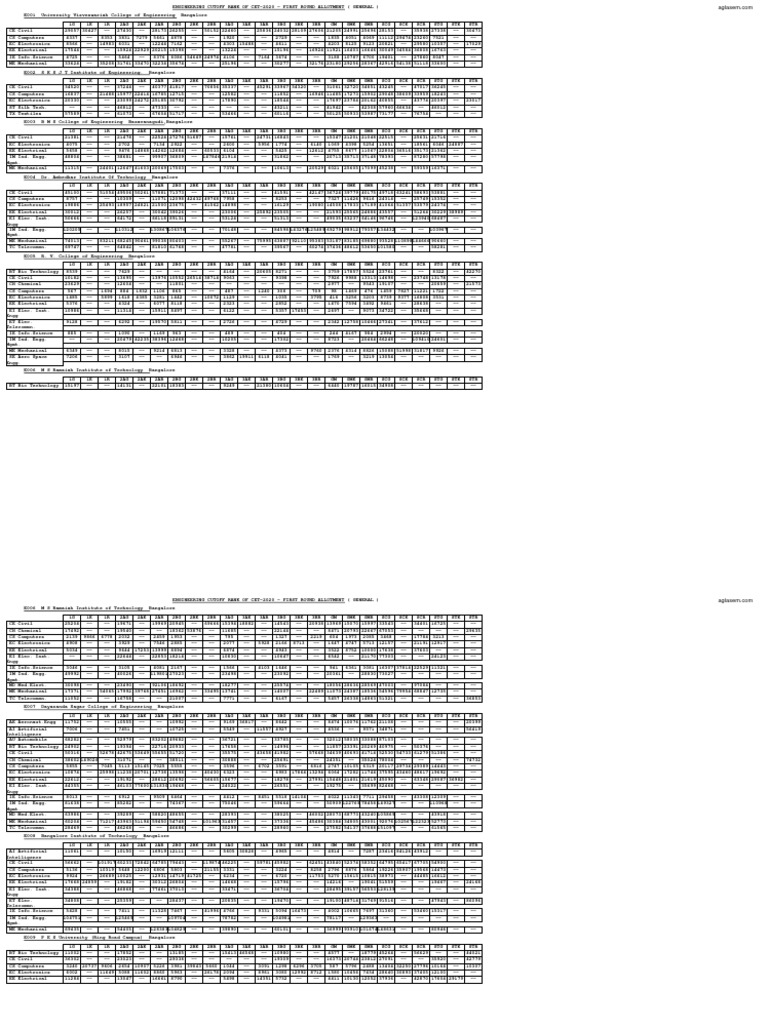 KCET 2020 Cut Off Engineering General Round 1 | PDF | Force ...