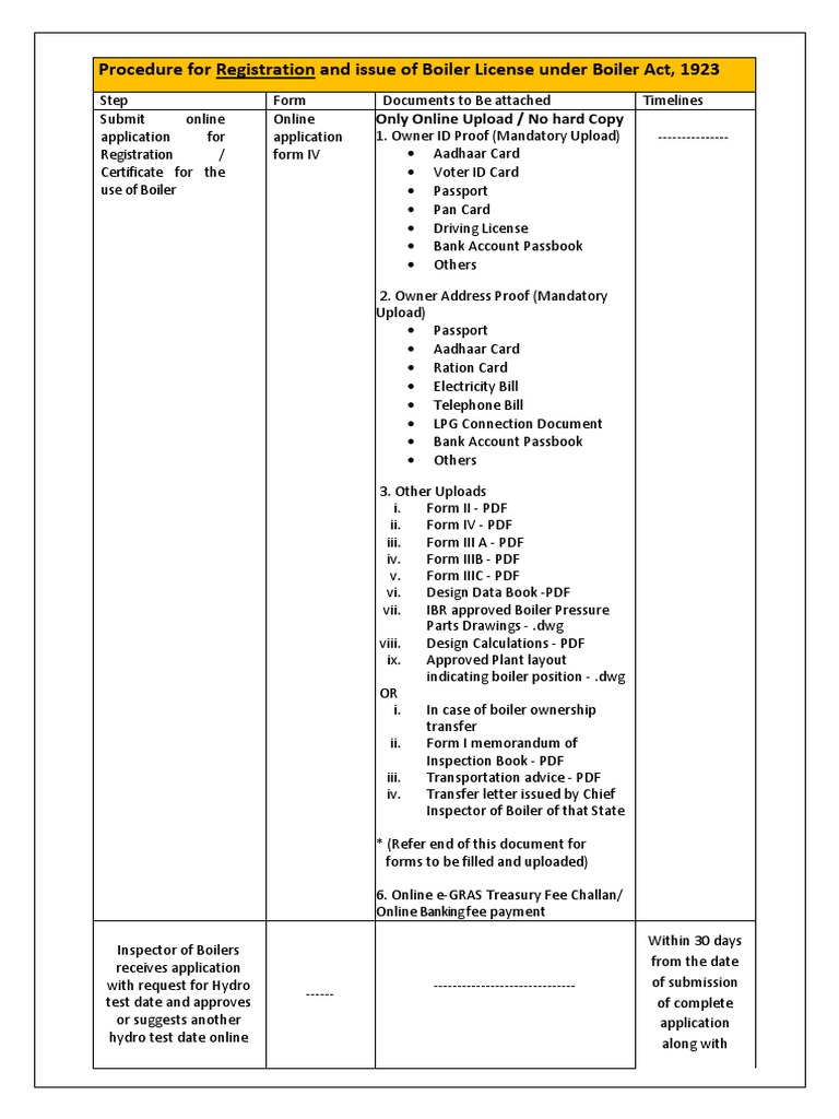 4 Boiler Registration and Renewal | PDF | Identity Document | Business