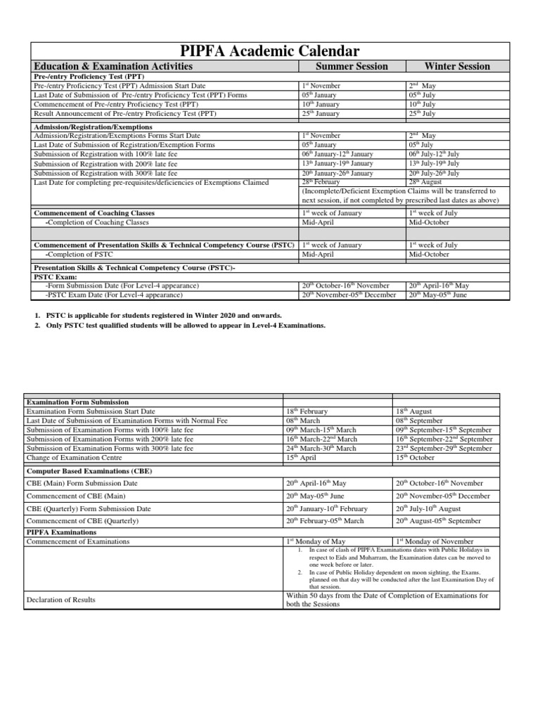 PIPFA Academic Calendar | PDF | Qualifications | Educational Assessment ...