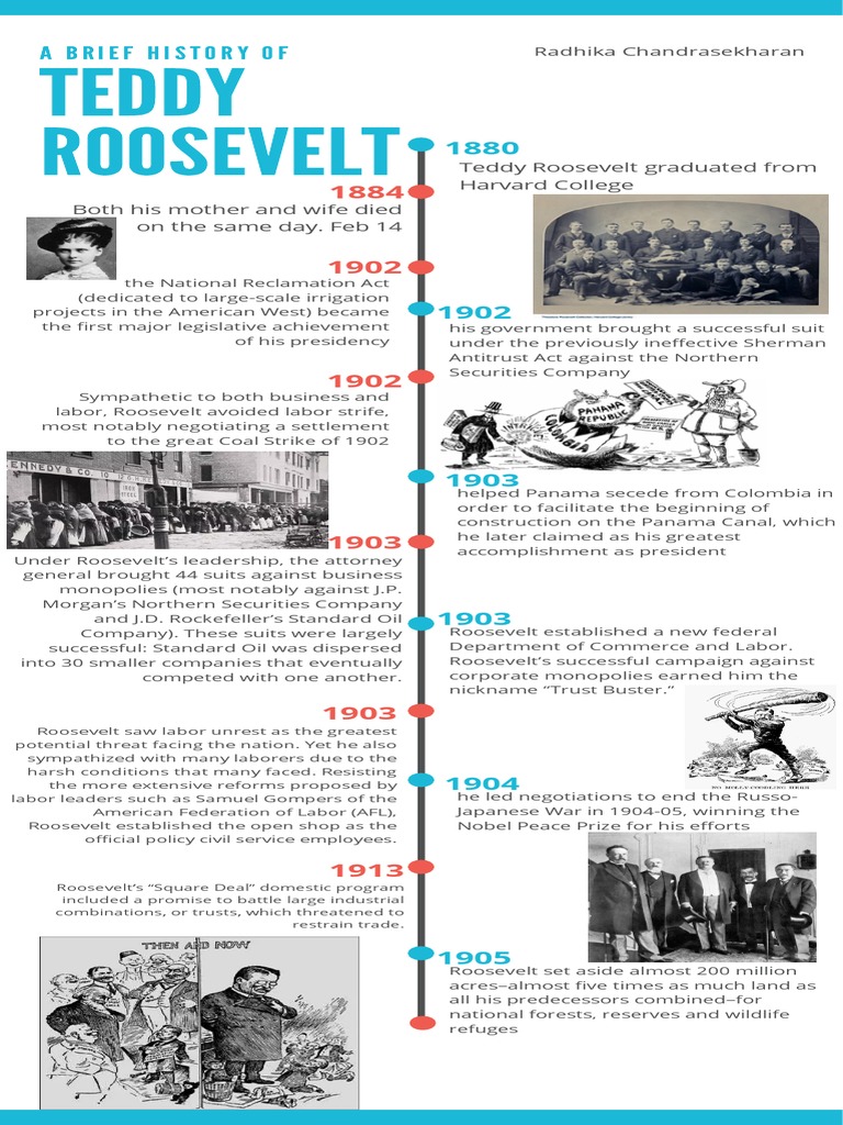 Teddy Roosevelt Timeline Infographic | PDF | Theodore Roosevelt ...
