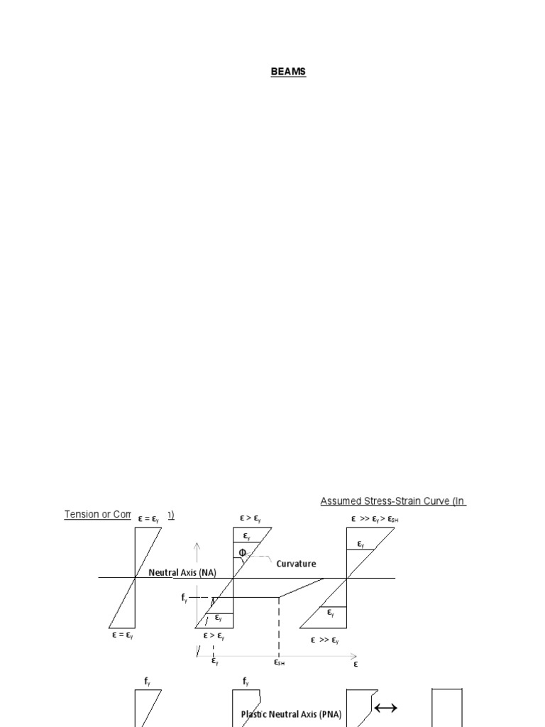 Beams | PDF | Deformation (Engineering) | Beam (Structure)
