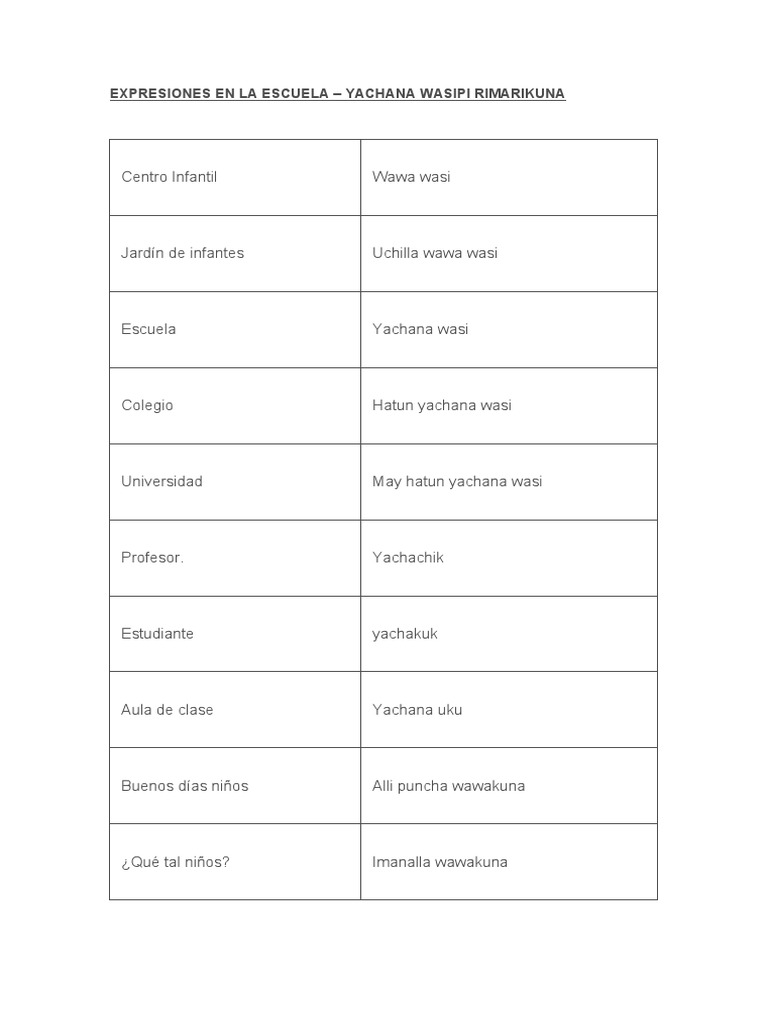 Expresiones en La Escuela | PDF | Artes del Lenguaje y Comunicación ...