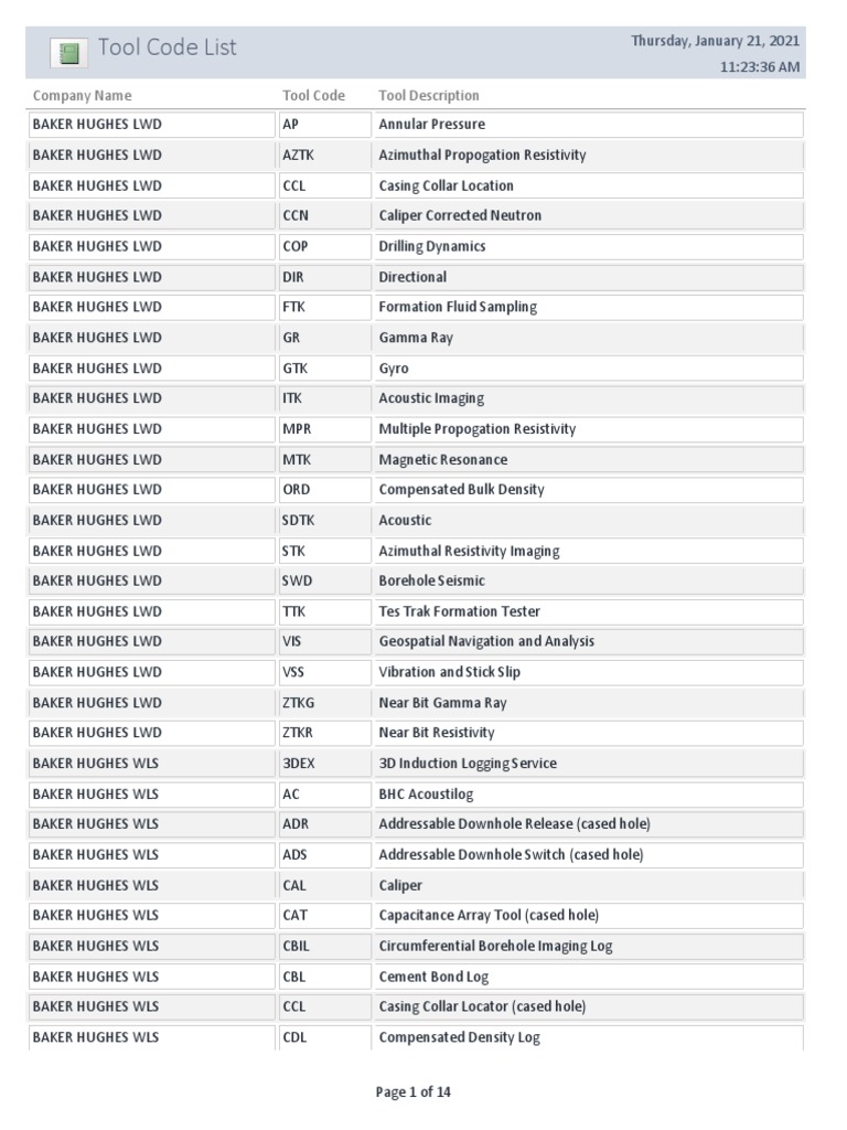 Tool Code List 01212021 | PDF | Metrology | Physics