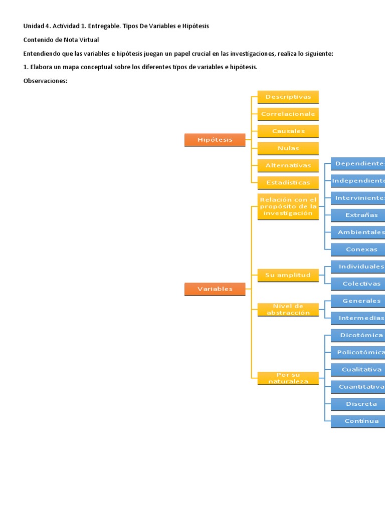 Tipos de variables e hipótesis en investigación | PDF | Hipótesis ...