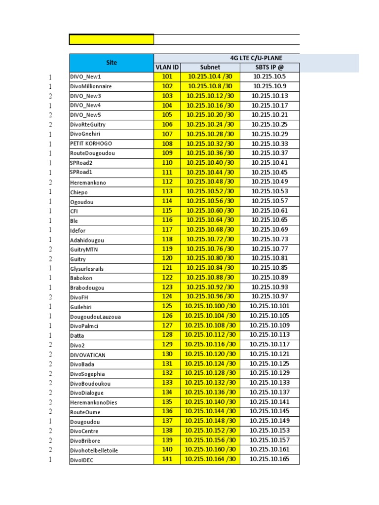 Sran MTN V1.5 - 26112019 | PDF | Télécommunications | Radio logicielle