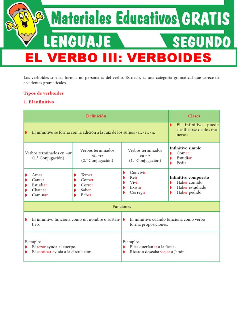 Tipos y Ejemplos de Verboides | PDF | Verbo | Conjugación gramatical