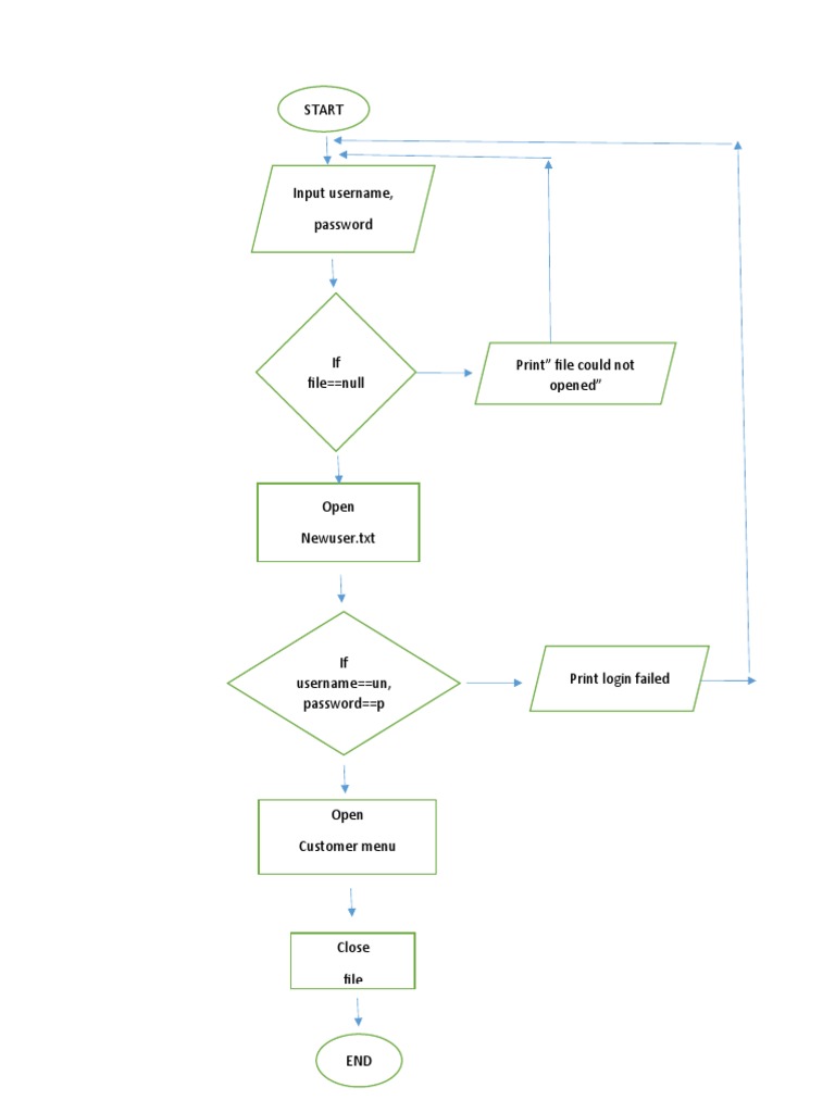 Flowchart For Login | PDF