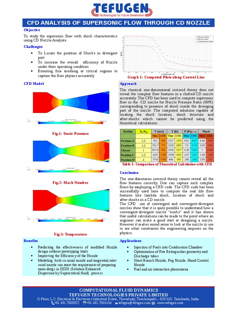 CFD Analysis of Supersonic Flow Through CD Nozzle: Objective | PDF ...