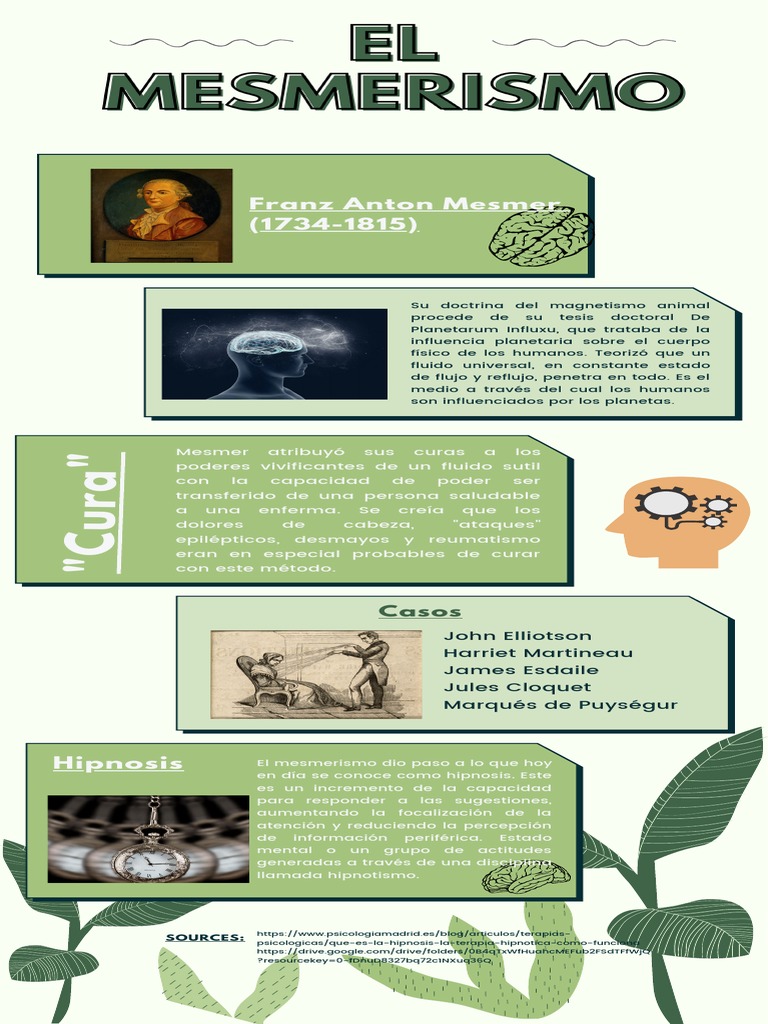 El Mesmerismo | PDF | Hipnosis | Psicología clínica