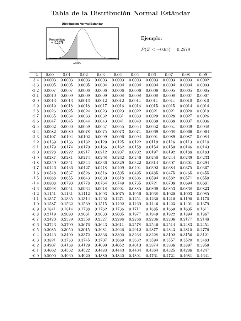 Tabla Normal | PDF | Enseñanza de matemática