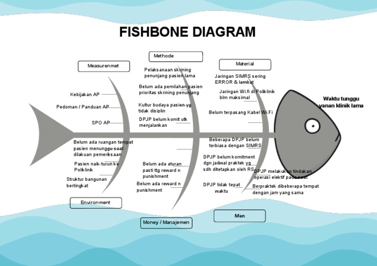 Fishbone Diagram Template Waktu Tunggu Rajal | PDF