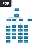 DOST STII Organizational Chart 2021 1 1 | PDF | Information | Science ...