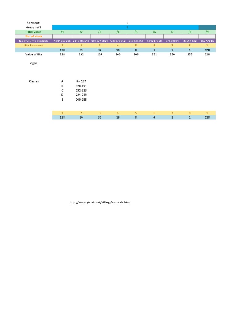 Subnet Mask Chart | PDF | Wide Area Network | Information Age