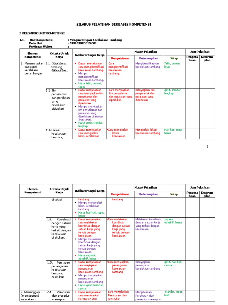 Contoh Silabus | PDF