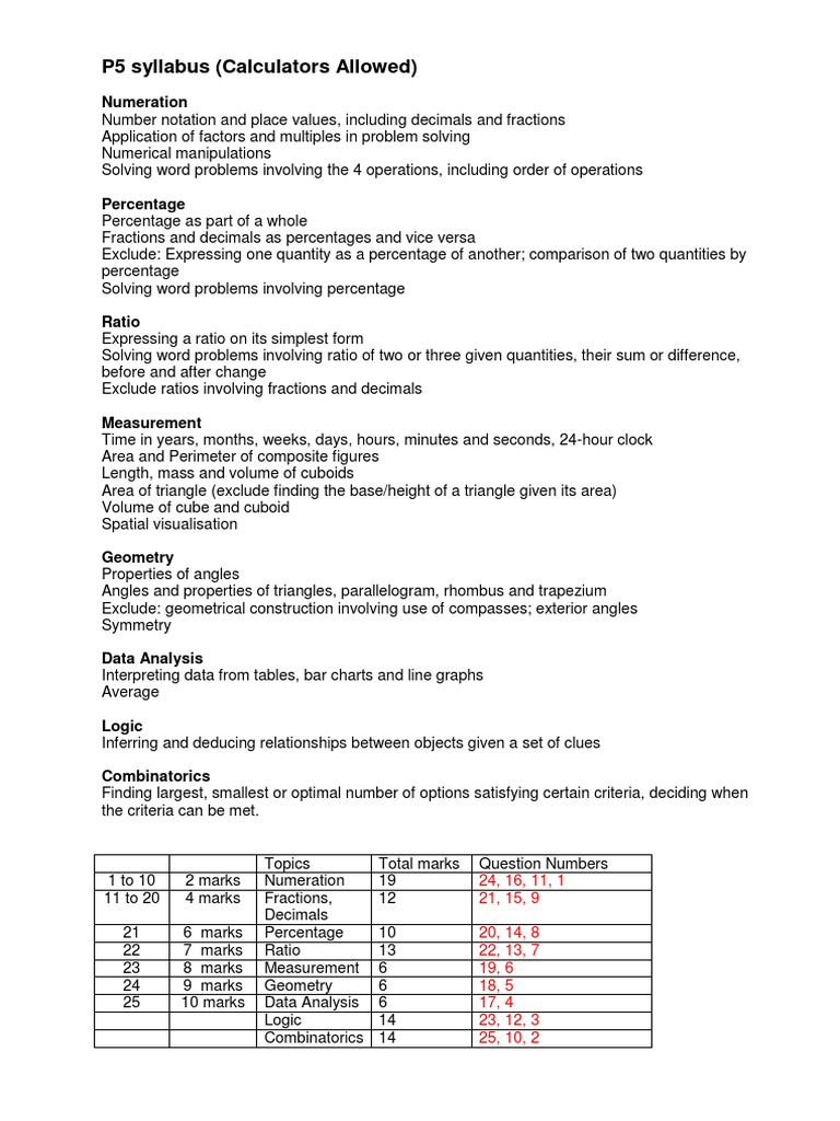 P5 Syllabus (Calculators Allowed) : Numeration | PDF | Area | Ratio