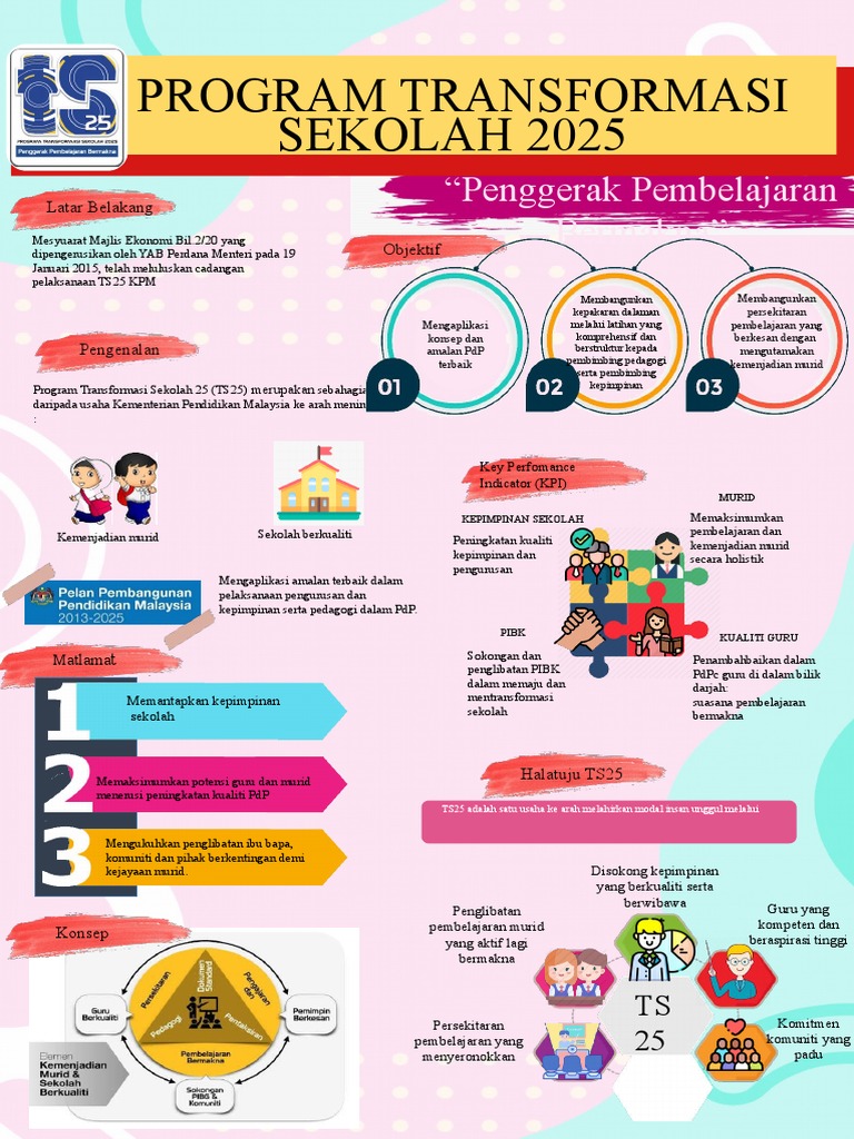 Bahan Buletin ts25 | PDF