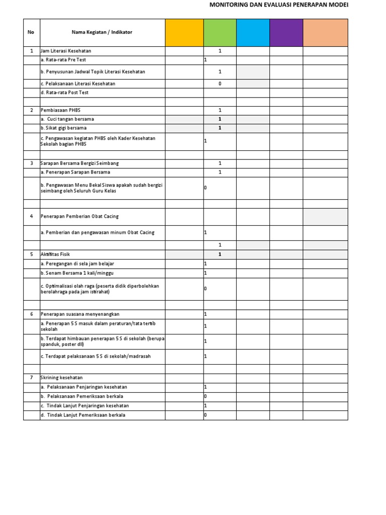 Form Evaluasi Penerapan Model Sekolah Sehat KALAPANUNGGAL | PDF