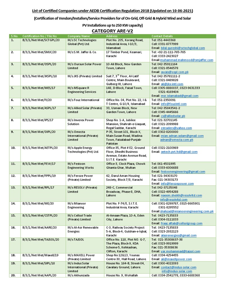 Category Are-V2: List of Certified Companies Under AEDB Certification ...