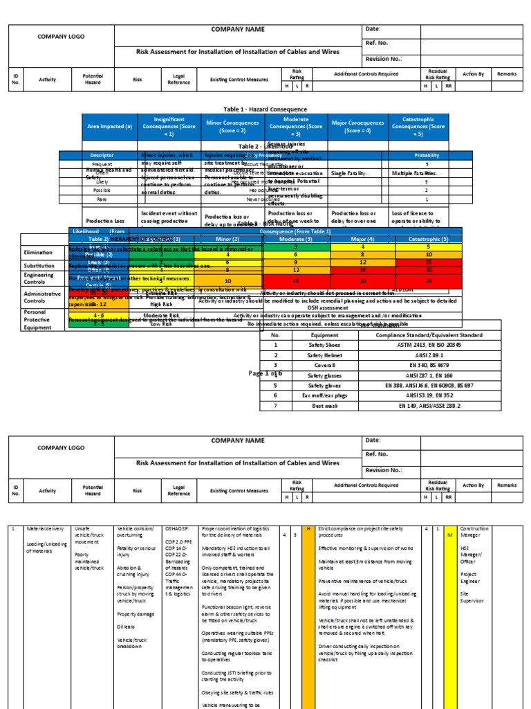 Risk Assessment (Installation of Cables & Wires) | PDF | Personal ...