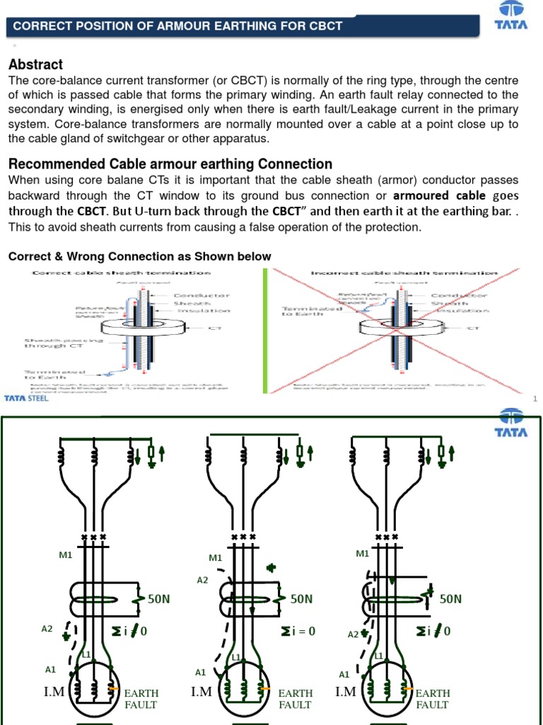 Through The CBCT. But U-Turn Back Through The CBCT" and Then Earth It ...