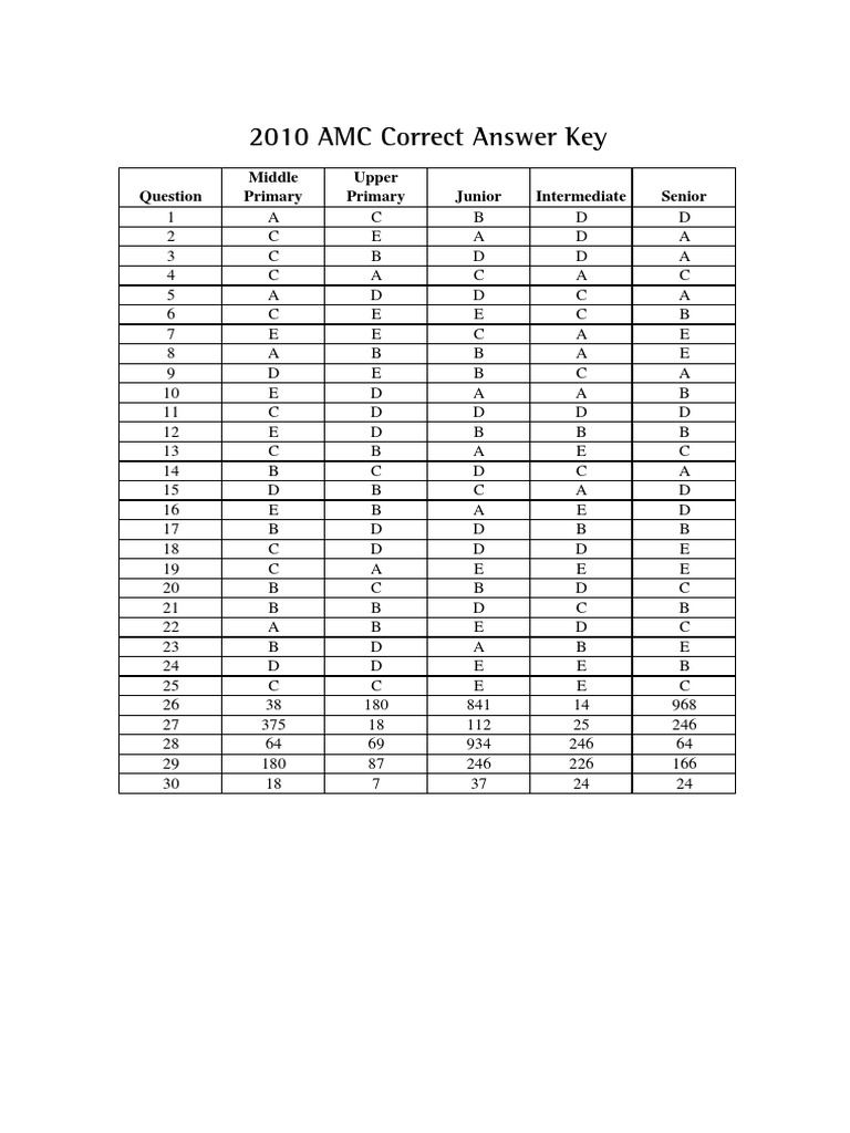 2010 AMC Answer Key for Junior Division | PDF