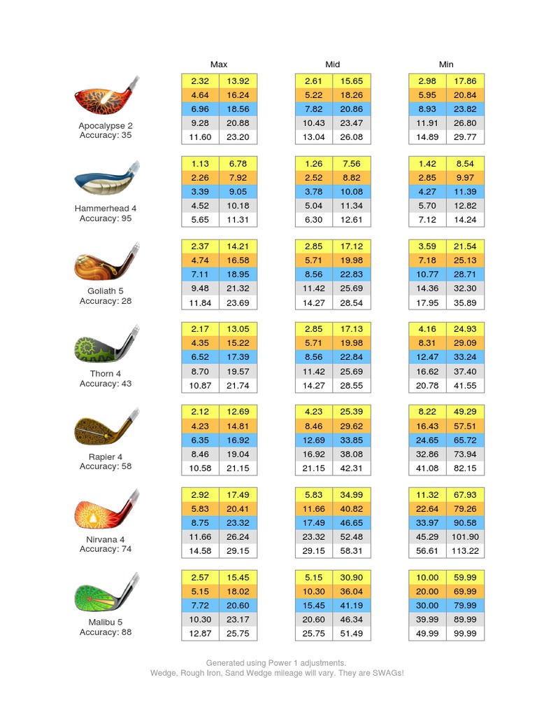 Wind Chart | PDF | Sports
