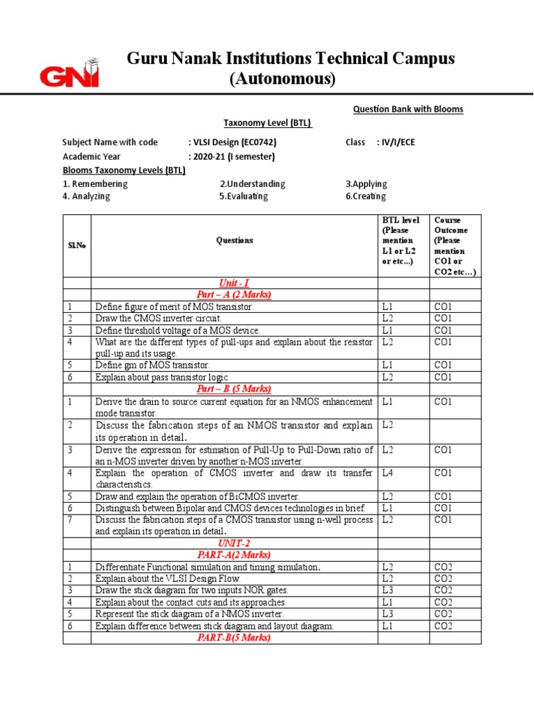 Guru Nanak Institutions Technical Campus (Autonomous) : Question Bank ...
