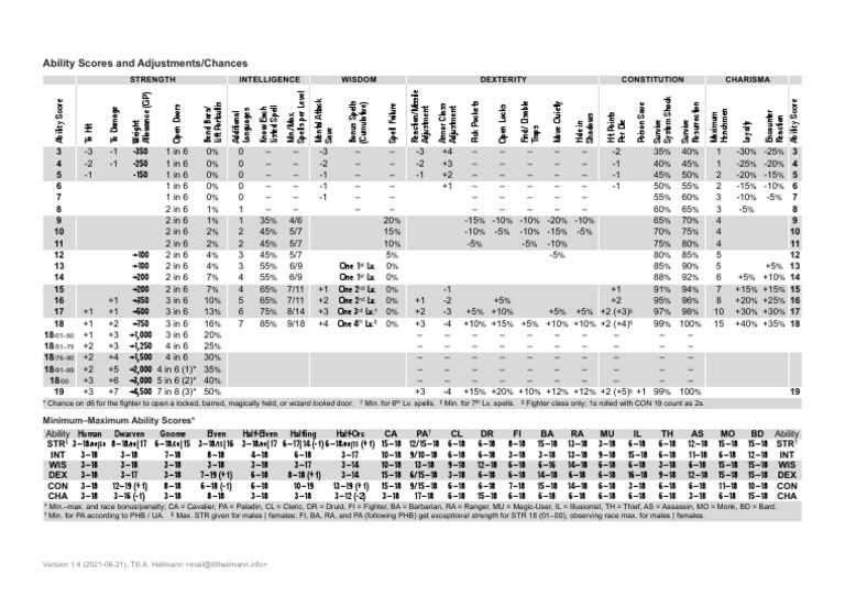 ADnD 1e Ability Scores v1.4 | PDF | Gaming | Fantasy Games