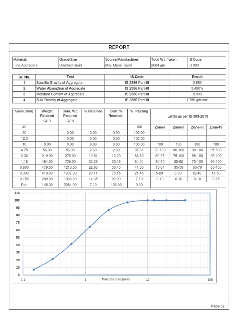 Sr. No. Result Test IS Code: Zone-I Zone-II Zone-III Zone-IV | PDF ...