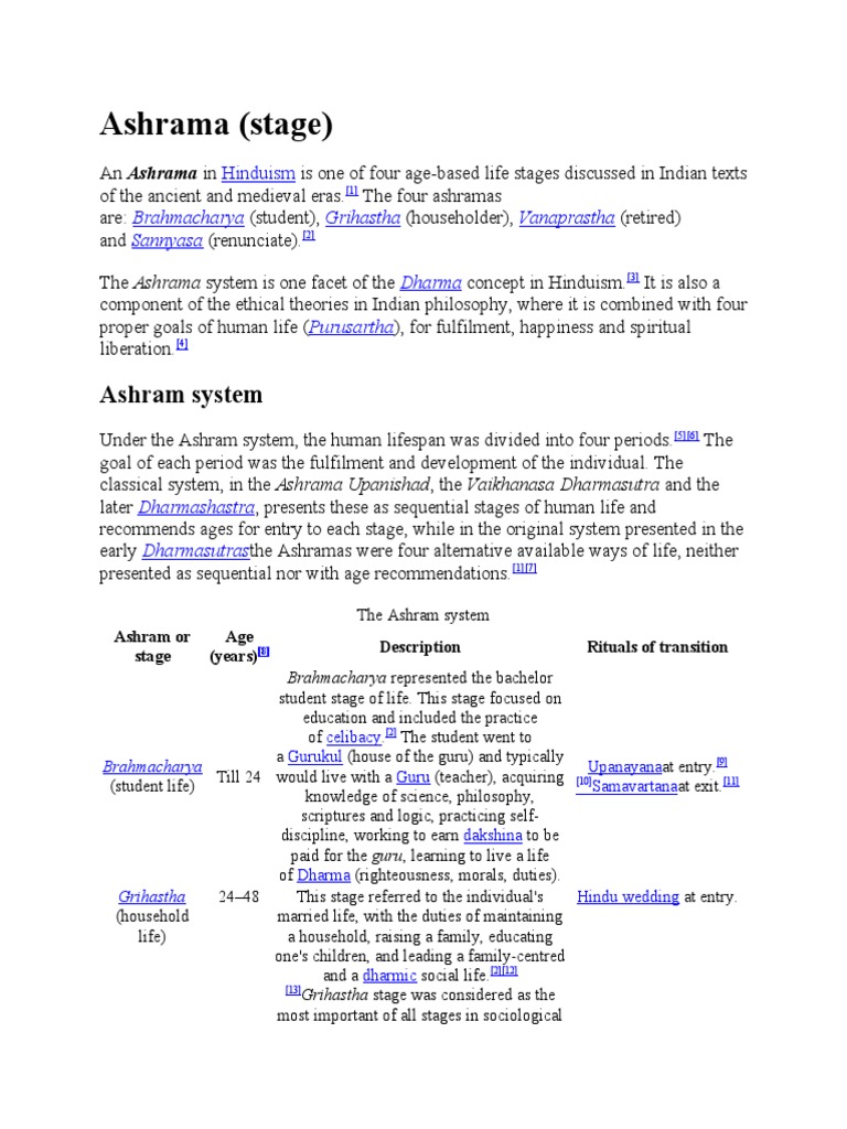 Ashrama and Purushartha From Wikipedia | PDF | Hindu Philosophy ...