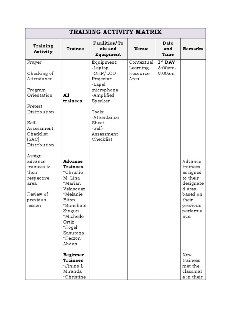 Training Activity Matrix | PDF | Science And Technology | Science