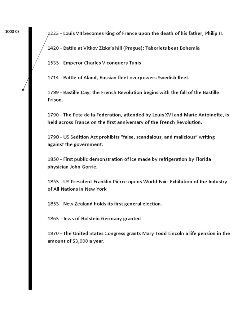 Storming of The Bastille | PDF | French Revolution | France