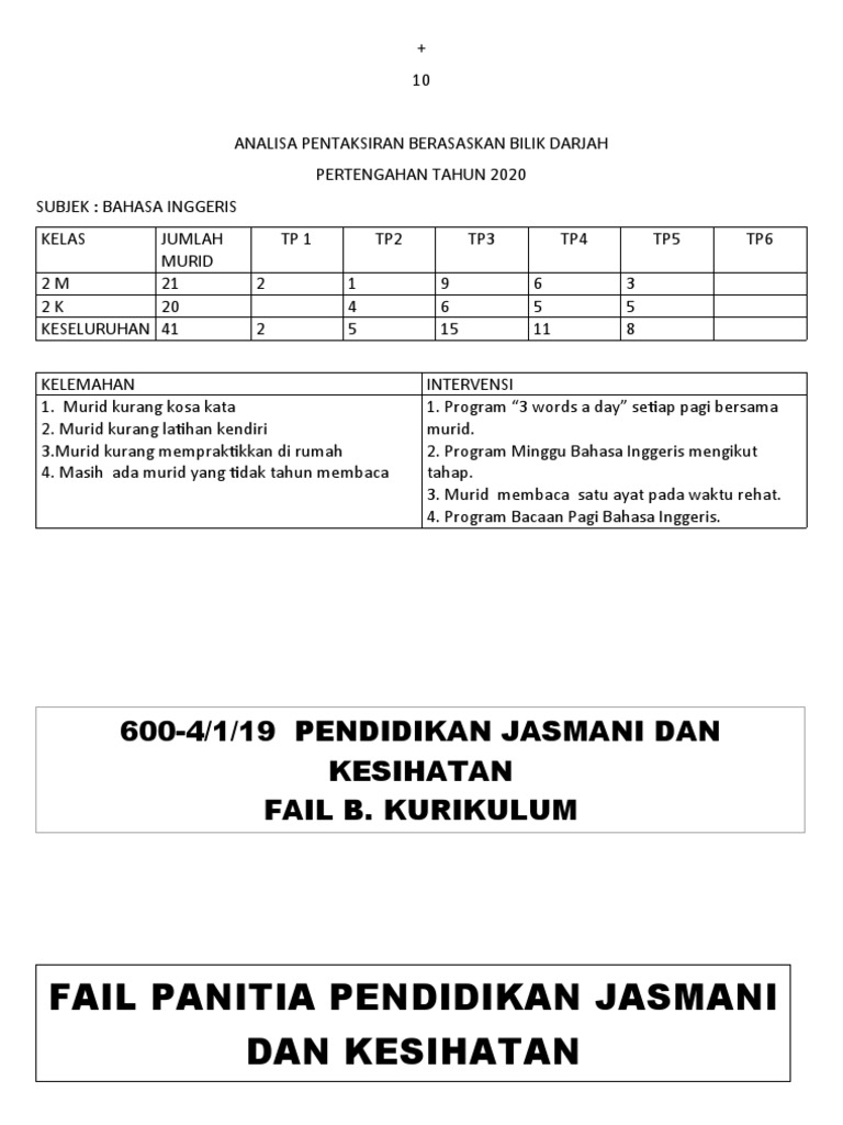 Contoh Analisa PBD Intervensi | PDF