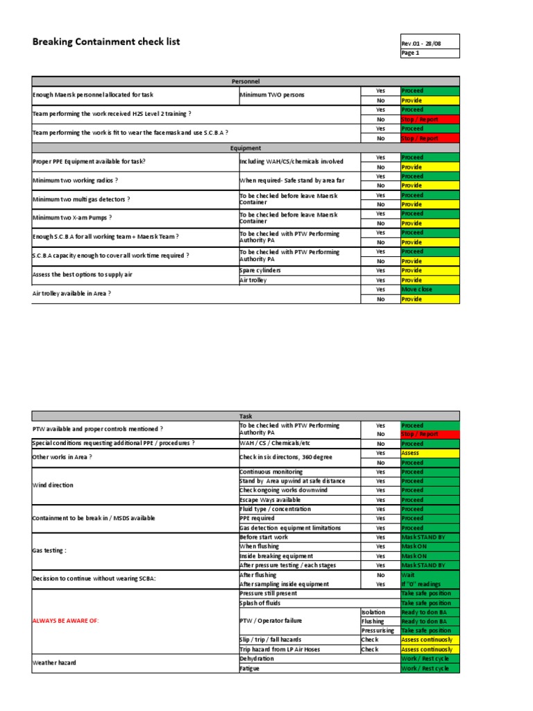 Breaking Containment Check List | PDF | Personal Protective Equipment ...