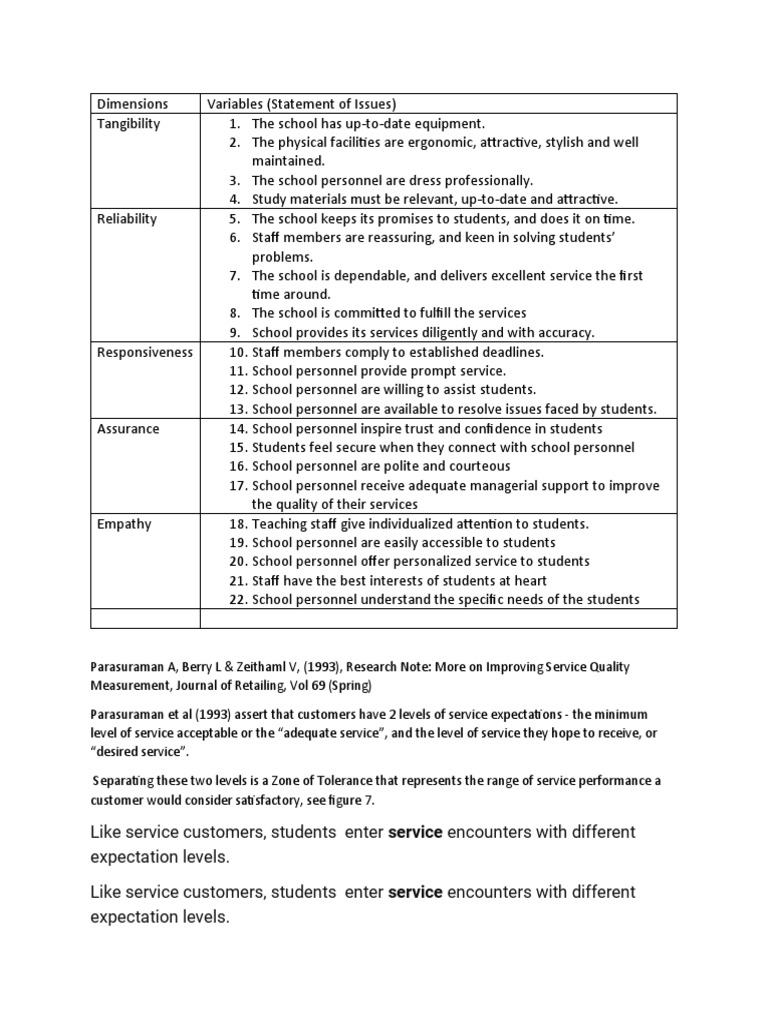 Servqual Dimensions Questionnaire | PDF | Psychological Concepts ...
