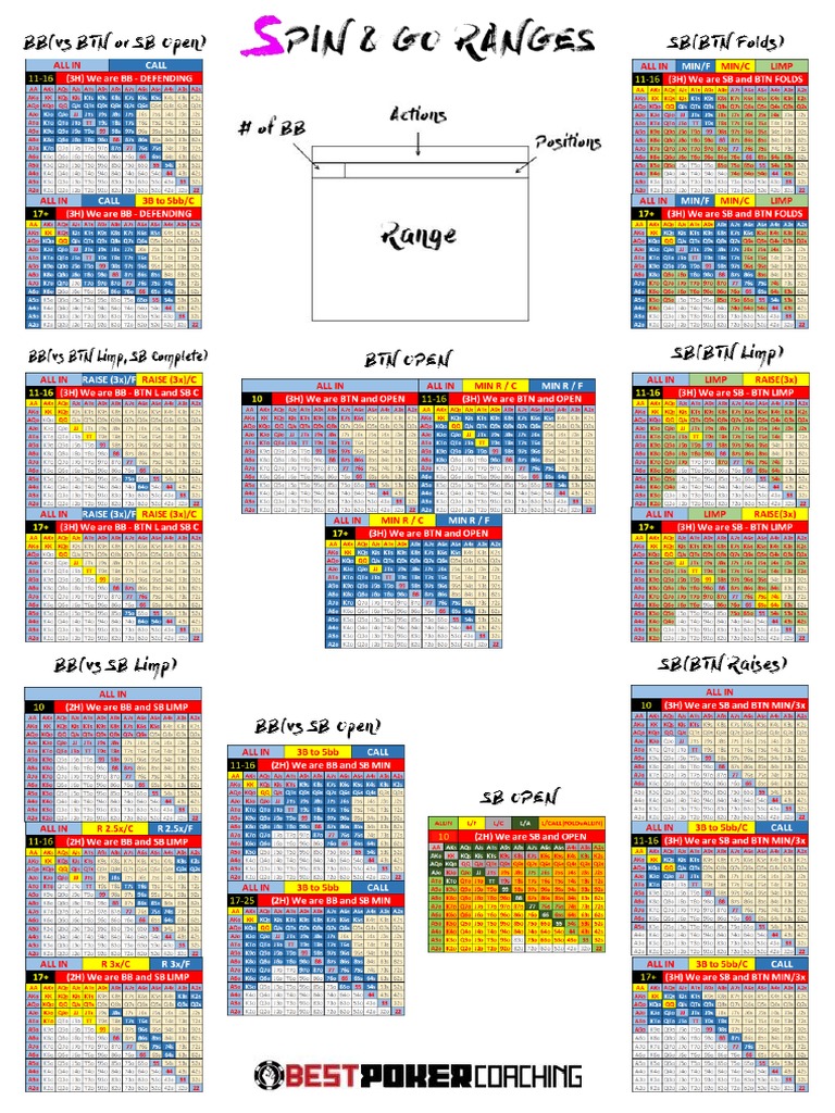 Spin & Go Ranges White Background A4 | PDF