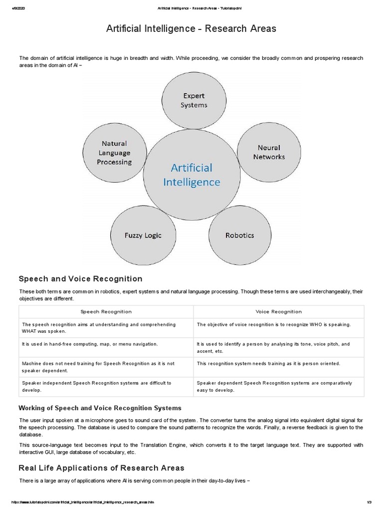 AI Research Areas SEM VI | PDF | Speech Recognition | Artificial Intelligence