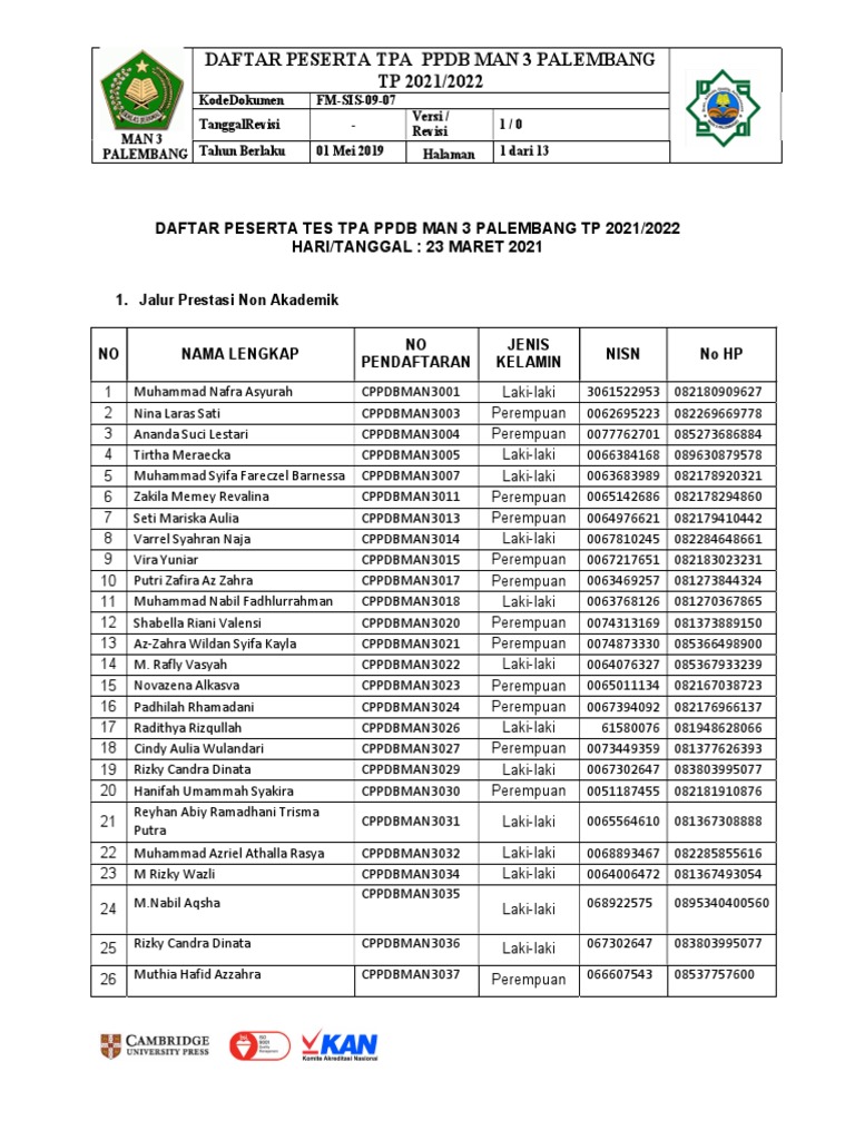 Peserta Tpa Pdf