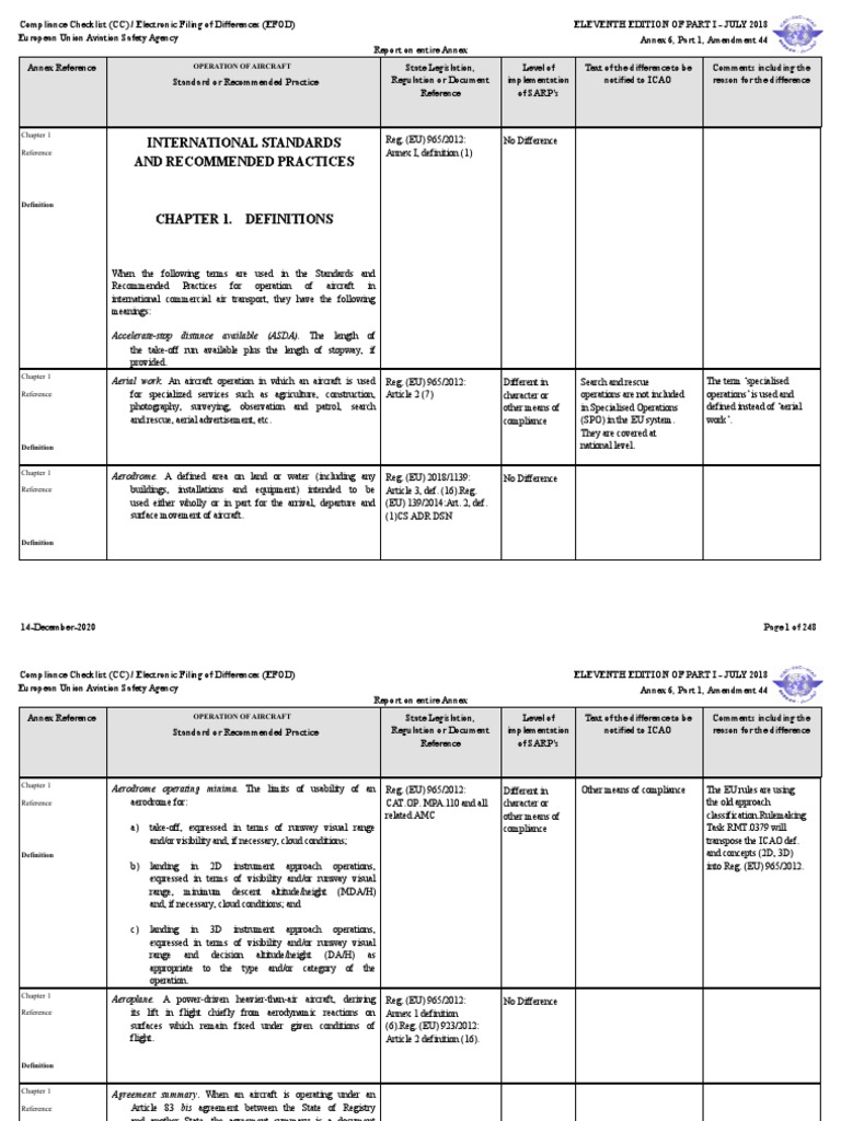 ICAO Annex 6 Part 1 Overview | PDF | Aviation Safety | Aircraft