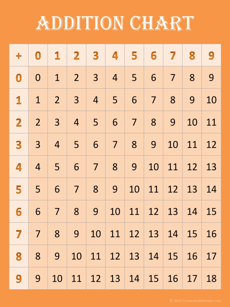 Addition Chart Orange 1 | PDF