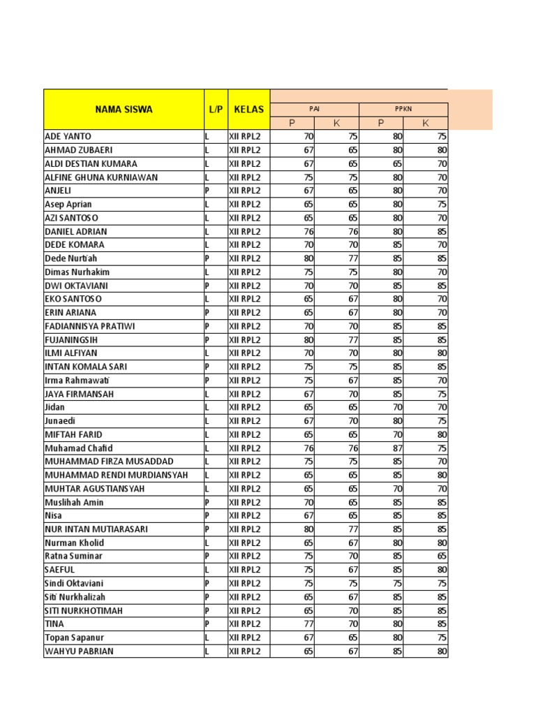 Nilai PQ Xii RPL 2 2000 2021 | PDF