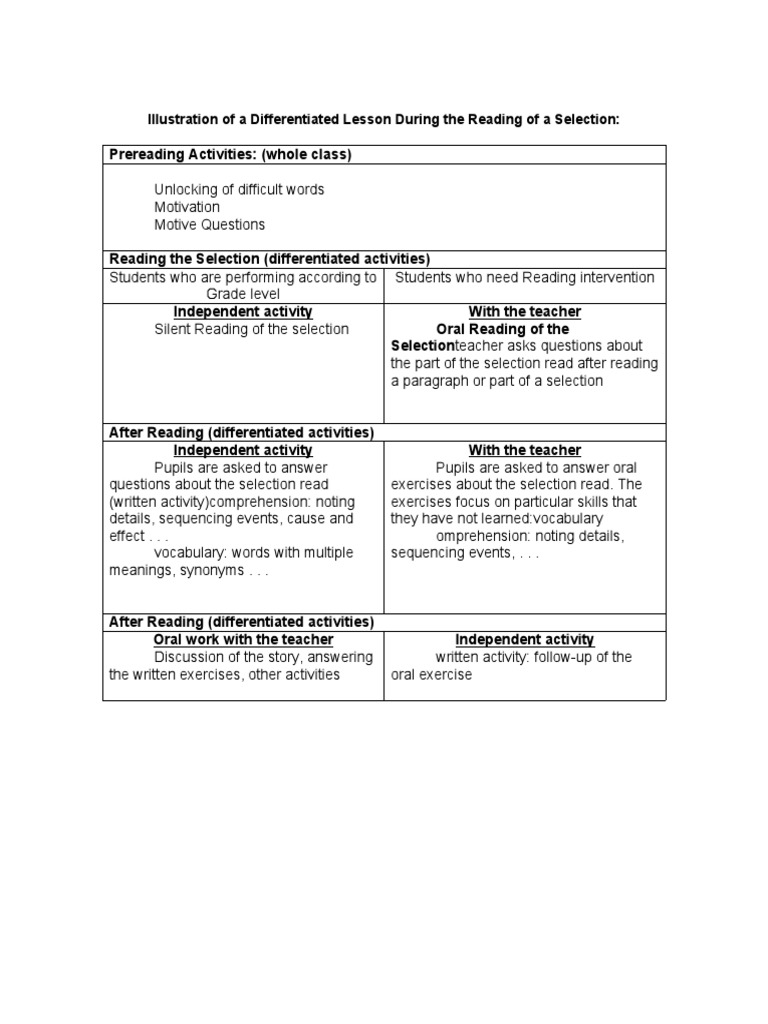 Differentiated Reading Strategies for Students | PDF | Reading ...