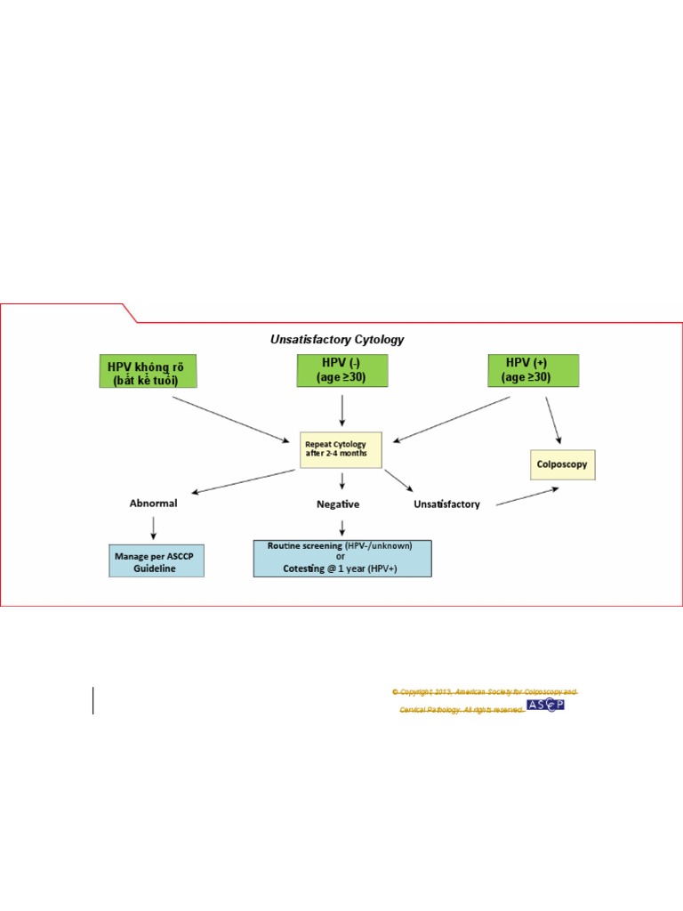 2014 Asccp | PDF | Cervical Cancer | Neoplasms