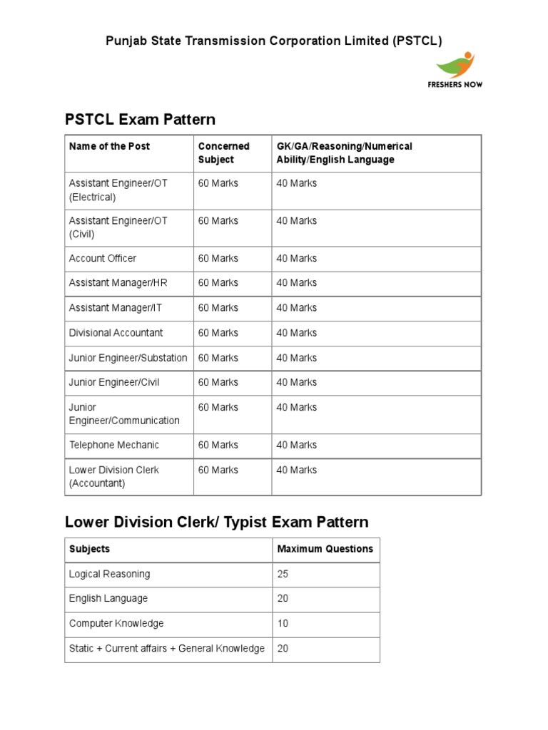 PSTCL Recruitment Exam Pattern and Syllabus Details | PDF | Language ...