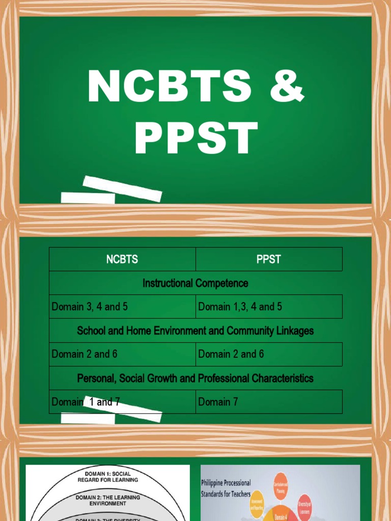 NCBTS and PPST | PDF | Learning | Educational Technology