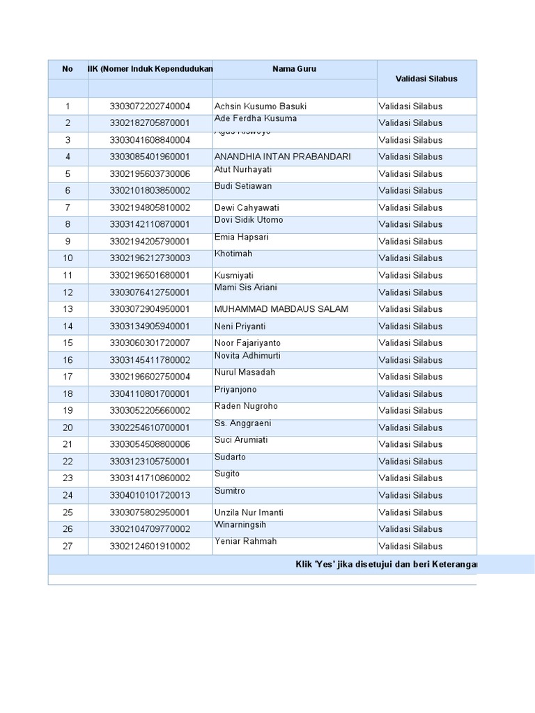 No NIK (Nomer Induk Kependudukan) Nama Guru Validasi Silabus | PDF